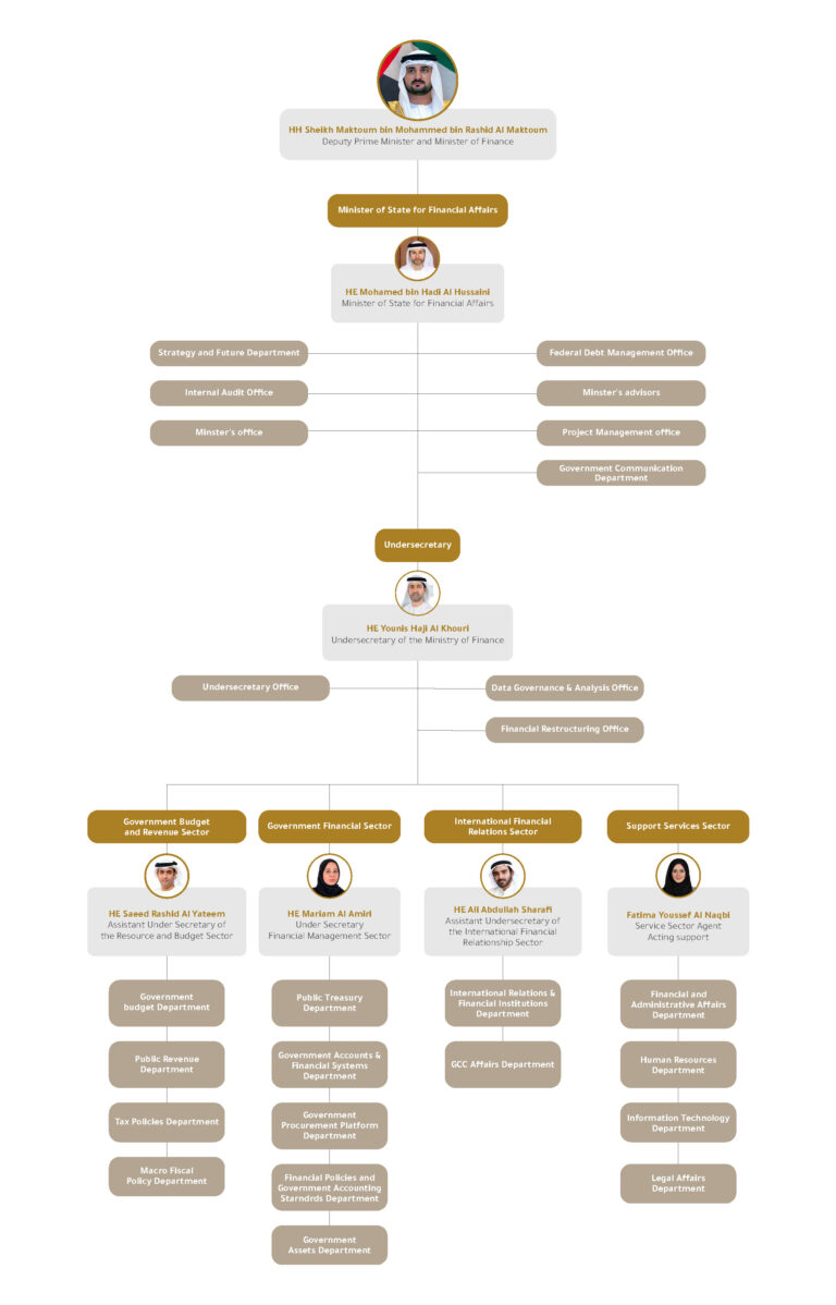 Organisation Chart – Ministry of Finance – United Arab Emirates