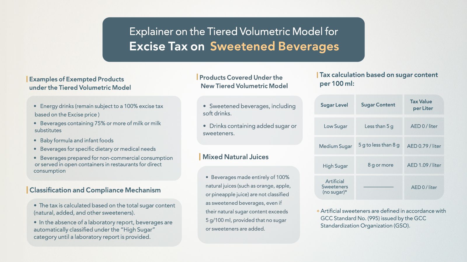 Ministry of Finance announces new amendments to the Excise Tax for the ...